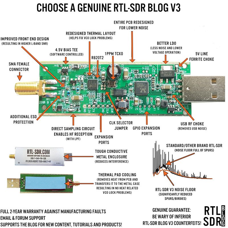 Rtl-sdr – Receptor RTL-SDR Blog R820T2 RTL2832U + antena dipolo – 34.97 € – Astroradio